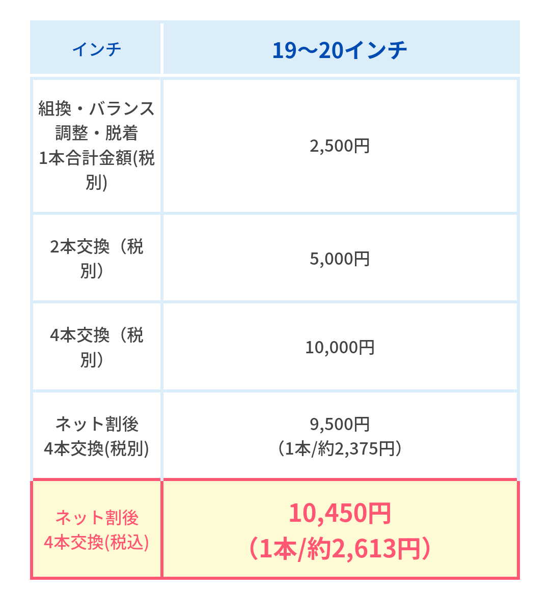 ルート246座間TS | 「キレイを、長く!」のカーコーティング "KeePer"