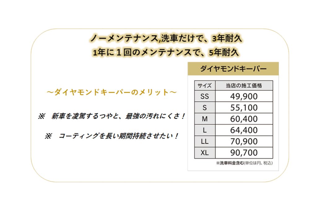 Dr.Driveセルフ光給油所 | 「キレイを、長く!」のカーコーティング "KeePer"