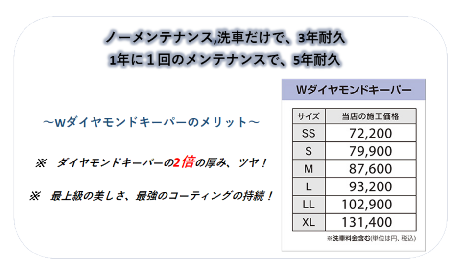 Dr.Driveセルフ光給油所 | 「キレイを、長く!」のカーコーティング "KeePer"