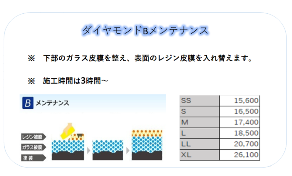 Dr.Driveセルフ光給油所 | 「キレイを、長く!」のカーコーティング "KeePer"